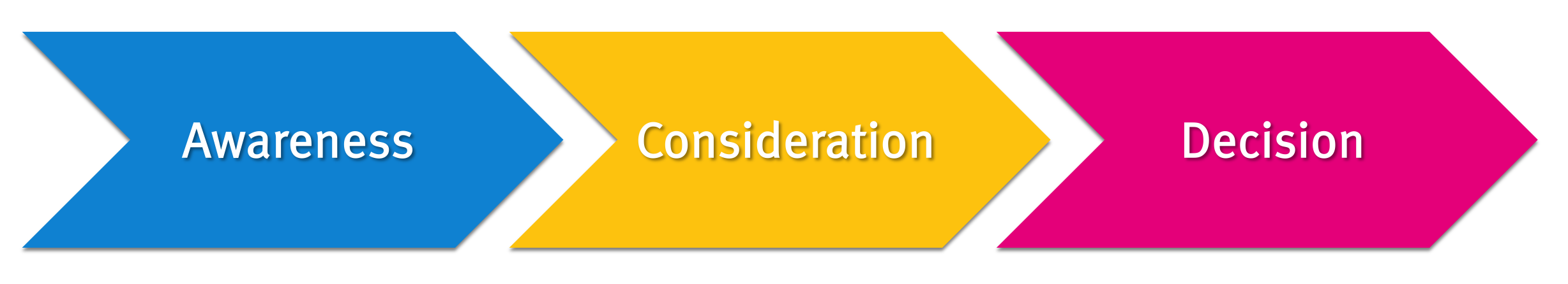 5 Steps to Success for Tech Startups | Blog | RevM